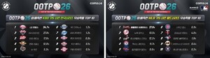 컴투스 'OOTP 26', LG 트윈스·애틀란타 브레이브스 우승 전망